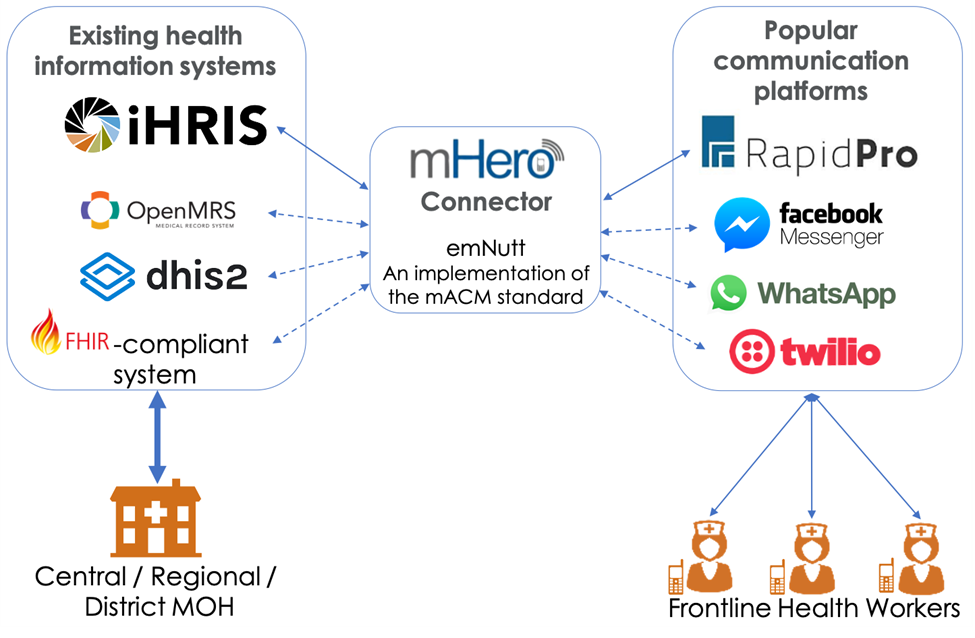 mHero - iHRIS V5 Technical Documentation